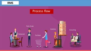 Restaurant erp | PPT