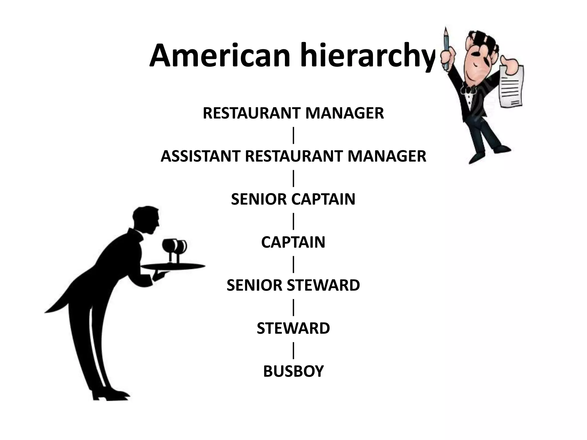Restaurant hierarchy | PPTX