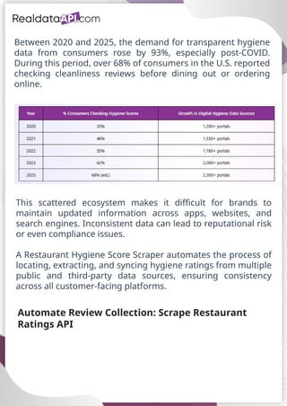 Restaurant Hygiene Score Scraper for Trust & Safety | PPTX