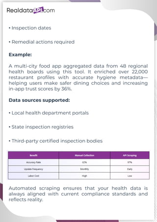 Restaurant Hygiene Score Scraper for Trust & Safety | PDF