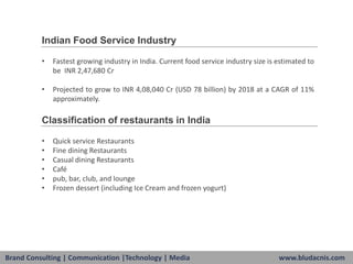 Restaurant Industry in India | PPTX