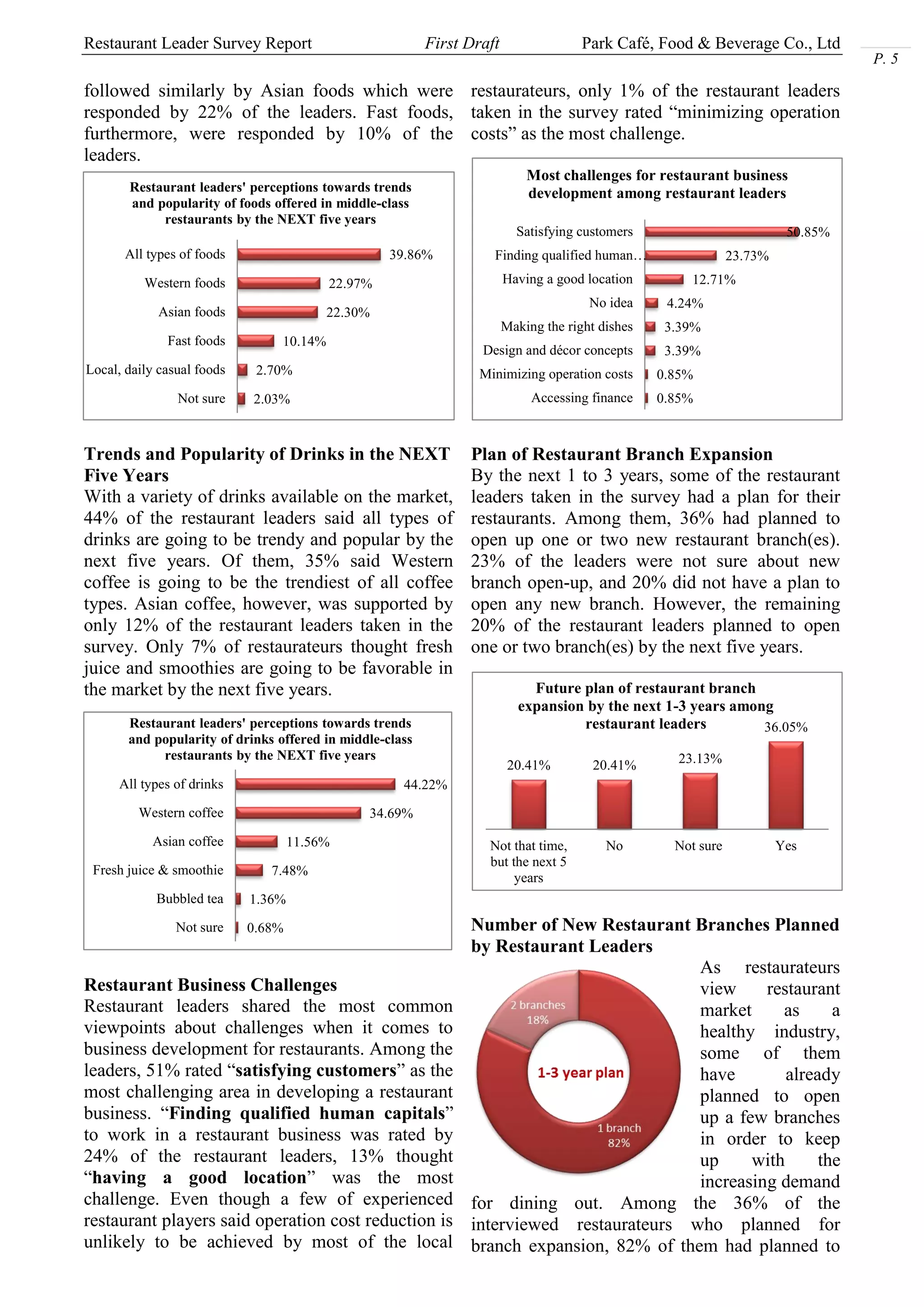 Restaurant industry report in Phnom Penh | PDF