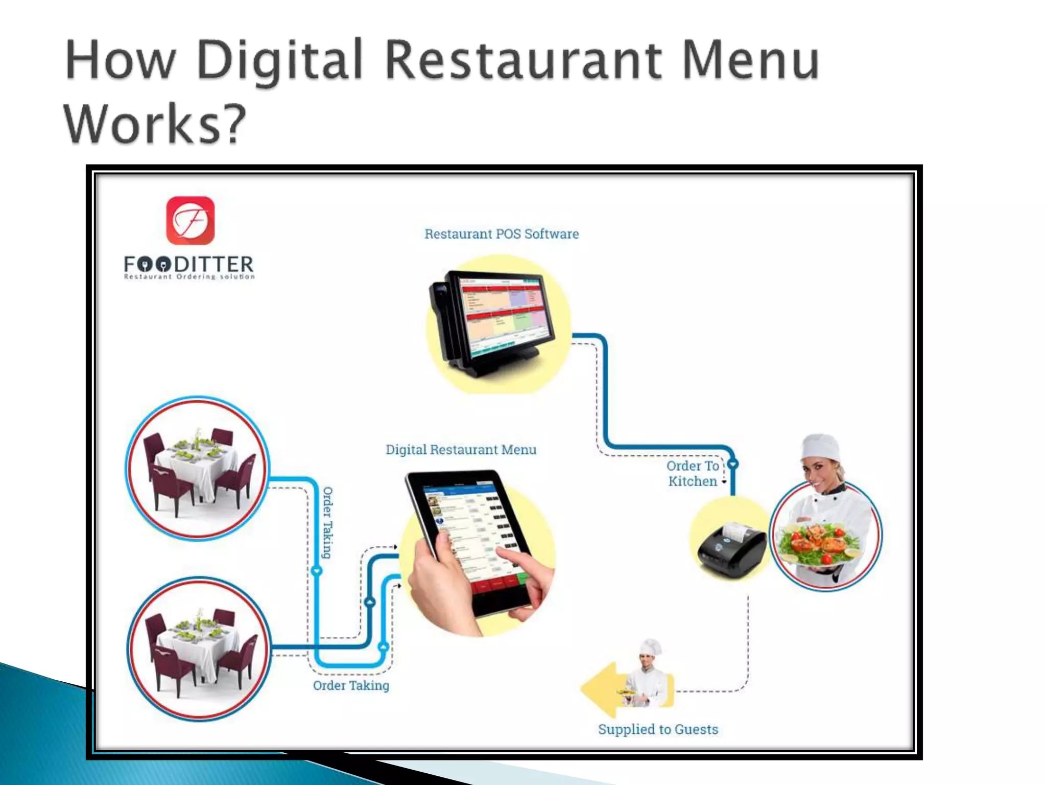 Restaurant Management System | PPTX