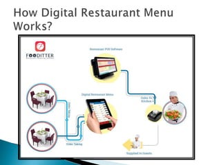 Restaurant Management System | PPTX