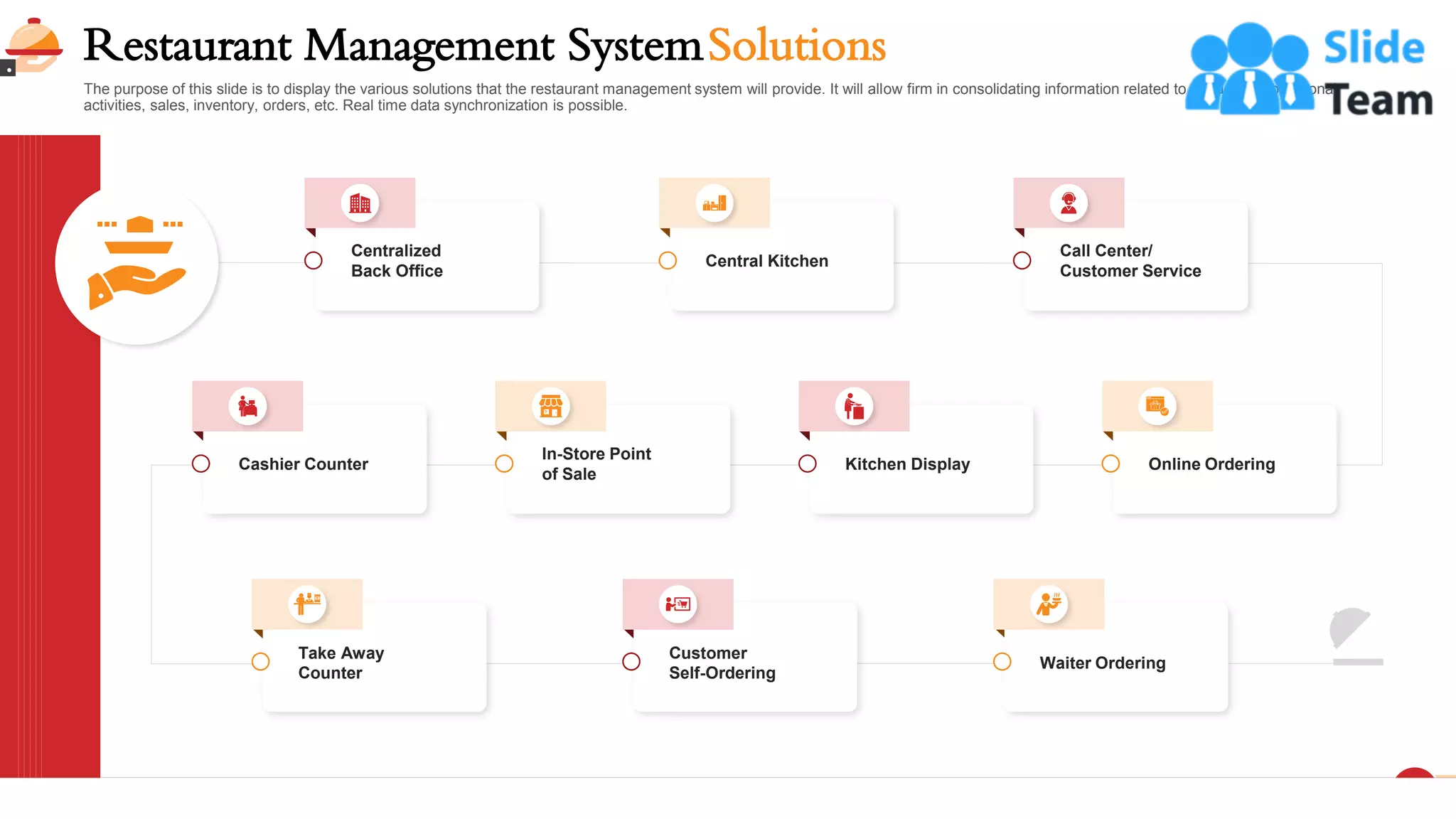Restaurant Management System PowerPoint Presentation Slides | PDF