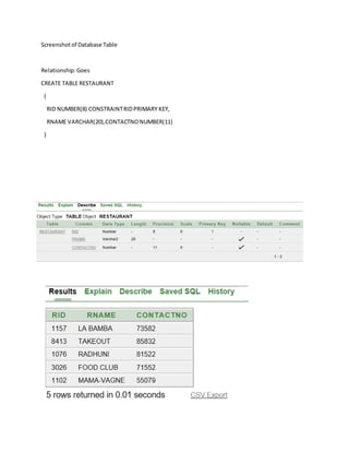 Restaurant Management System Database Project (Oracle) | DOCX