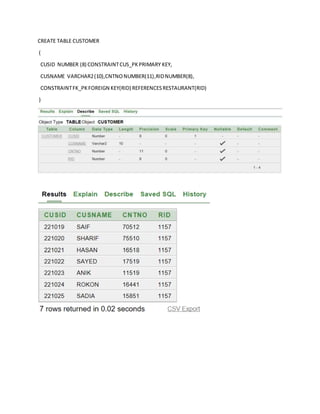 Restaurant Management System Database Project (Oracle) | DOCX