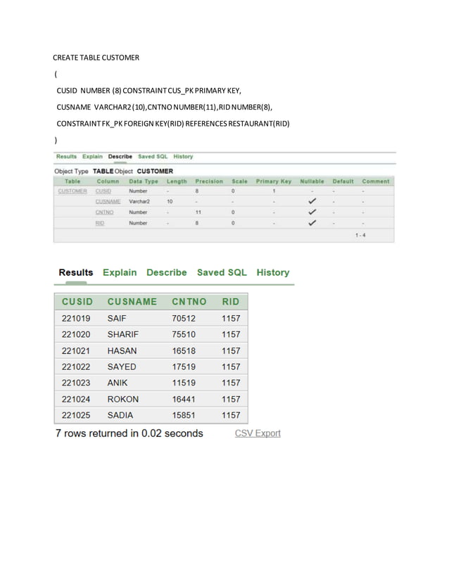 Restaurant Management System Database Project (Oracle) | DOCX | Databases | Computer Software ...