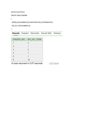 Restaurant Management System Database Project (Oracle) | DOCX