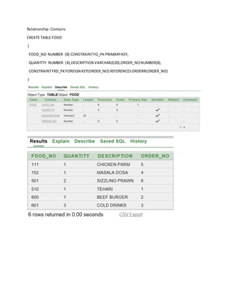 Restaurant Management System Database Project (Oracle) | DOCX