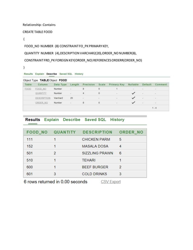 Restaurant Management System Database Project (Oracle) | DOCX | Databases | Computer Software ...