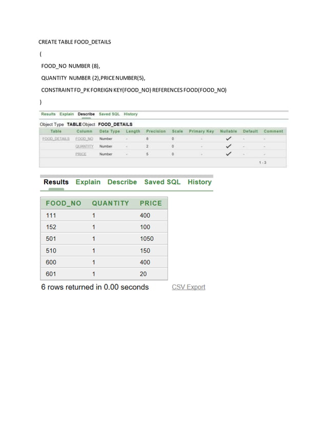 Restaurant Management System Database Project (Oracle) | DOCX ...