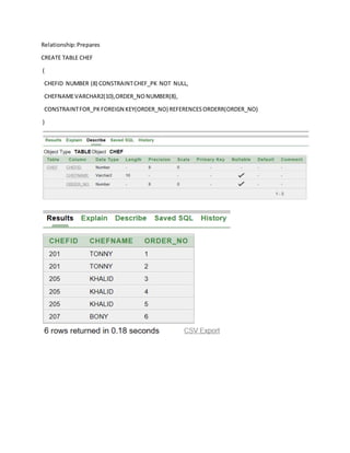 Restaurant Management System Database Project (Oracle) | DOCX