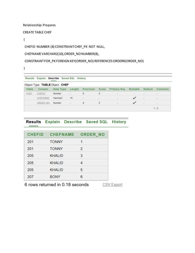 Restaurant Management System Database Project (Oracle) | DOCX ...
