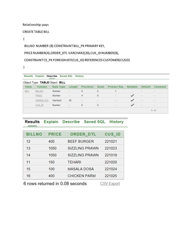 Restaurant Management System Database Project (Oracle) | DOCX ...