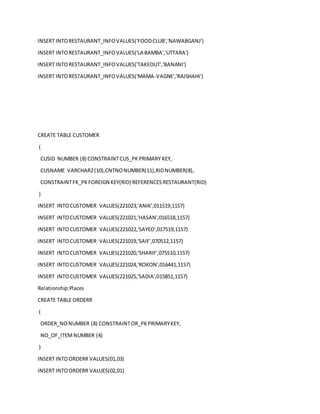 Restaurant Management System Database Project (Oracle) | DOCX