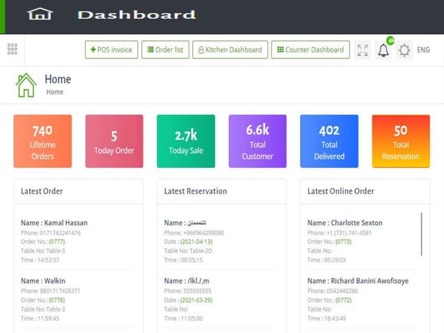 Restaurant Management System With POS Dashboard Documentation Presentation | PPTX | Operating ...