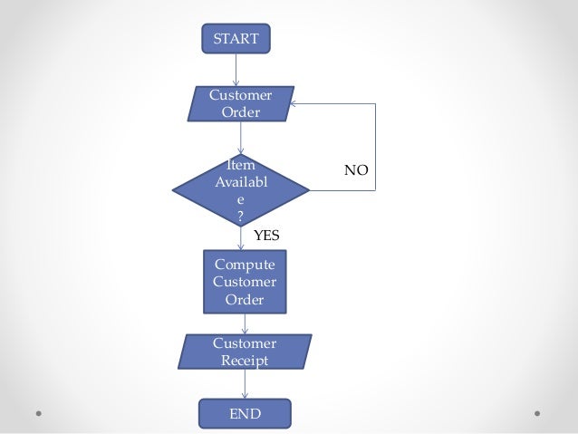 Restaurant manager app