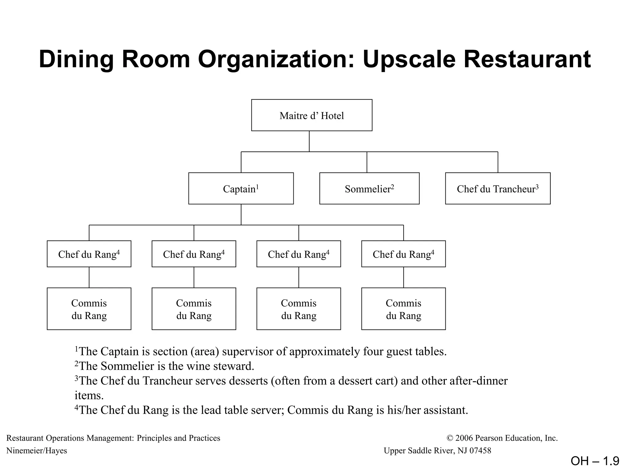 Restaurant_Operation_management.ppt