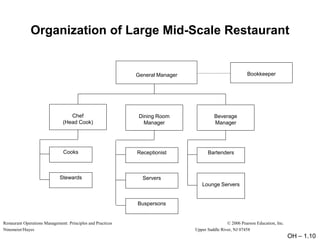 Restaurant_Operation_management.ppt