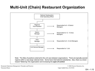 Restaurant_Operation_management.ppt
