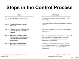 Restaurant_Operation_management.ppt