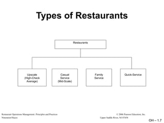 Restaurant_Operation_management.ppt