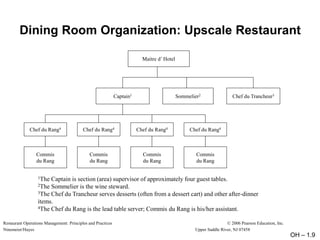 Restaurant_Operation_management.ppt