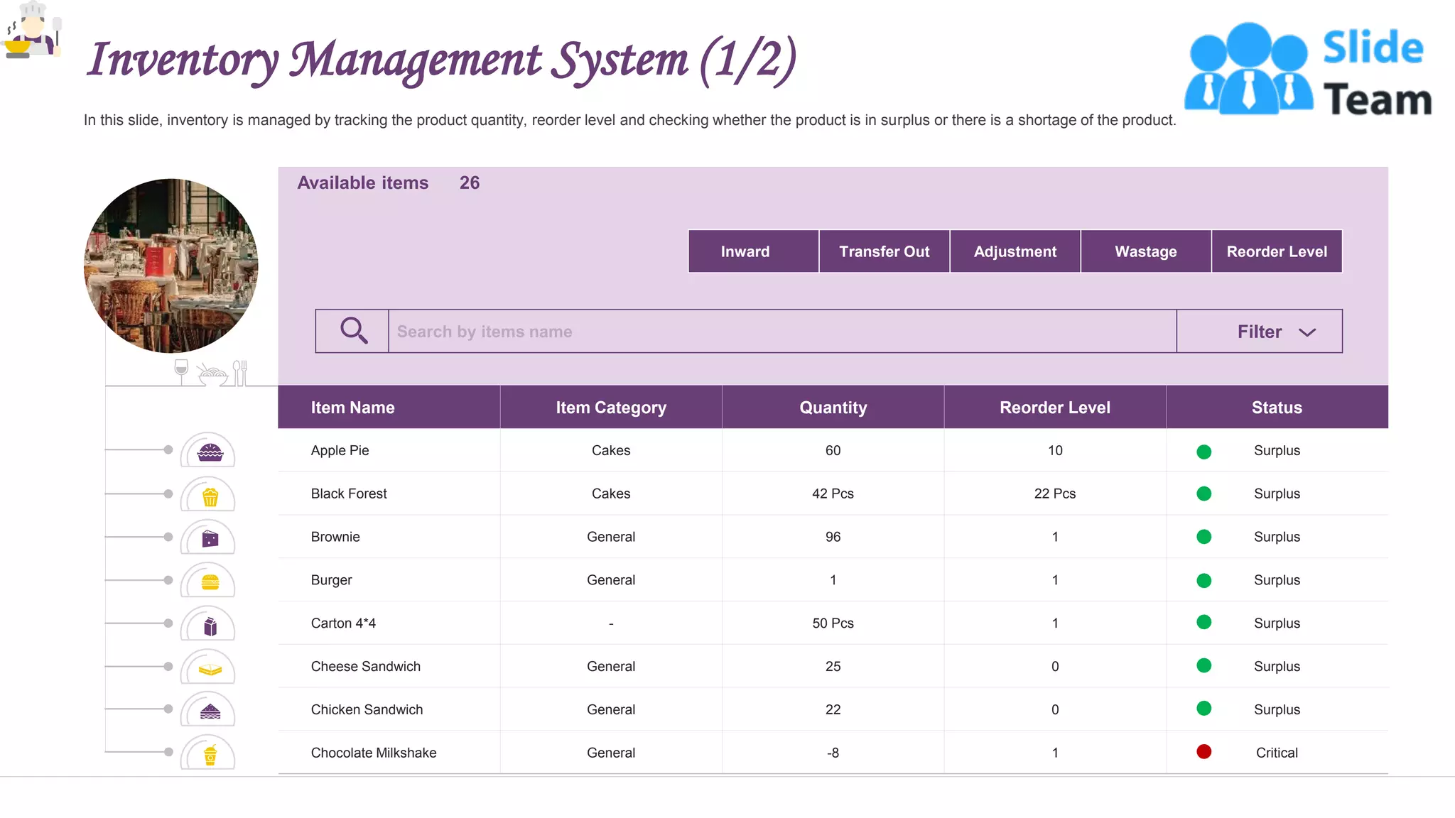 Restaurant Operations Management PowerPoint Presentation Slides | PDF