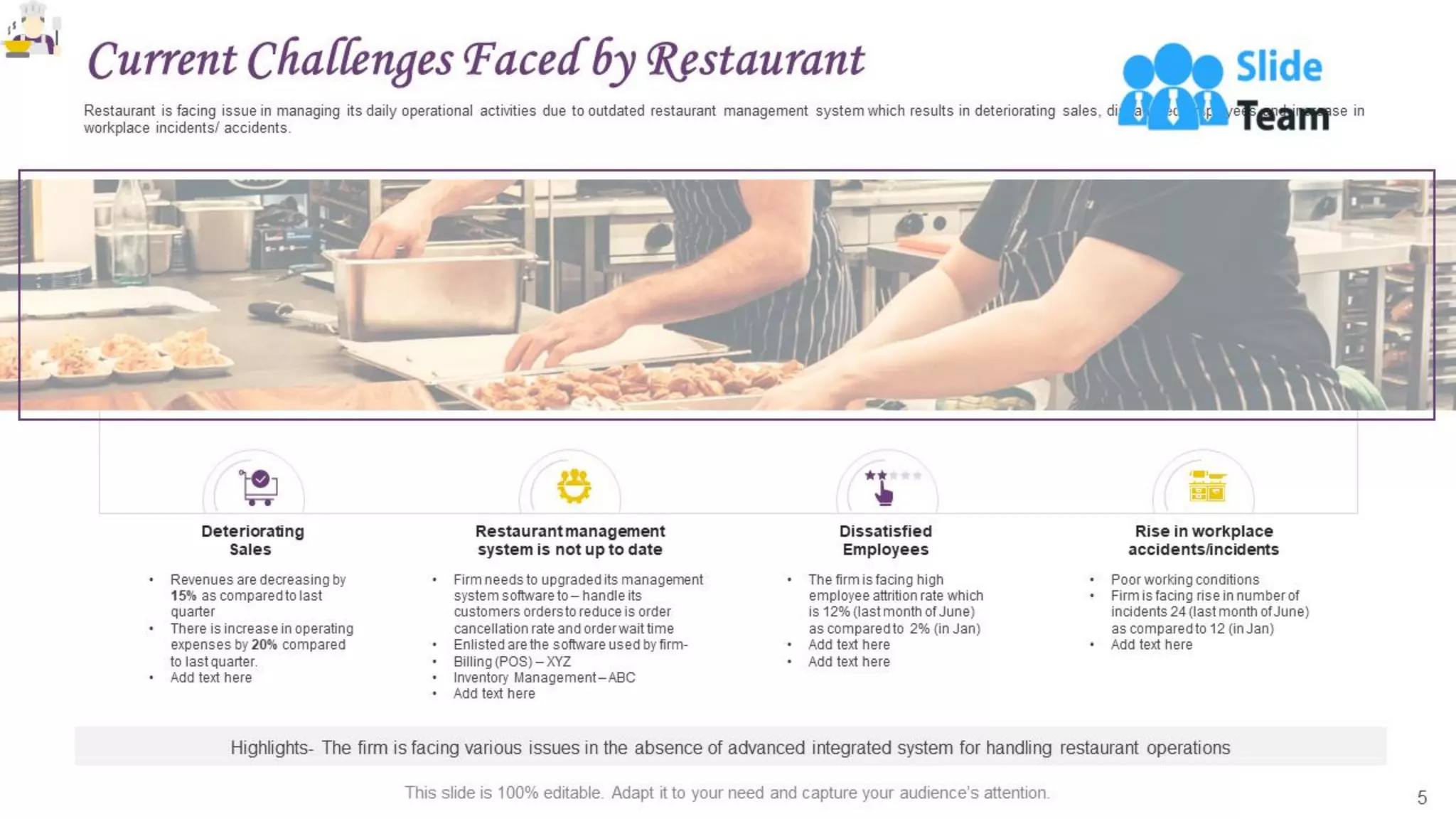 Restaurant Operations Management Powerpoint Presentation Slides | PPT