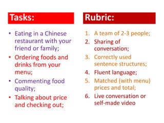 Restaurant Project | PDF