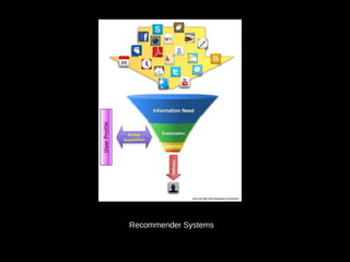 Restaurant recommender system | PPT