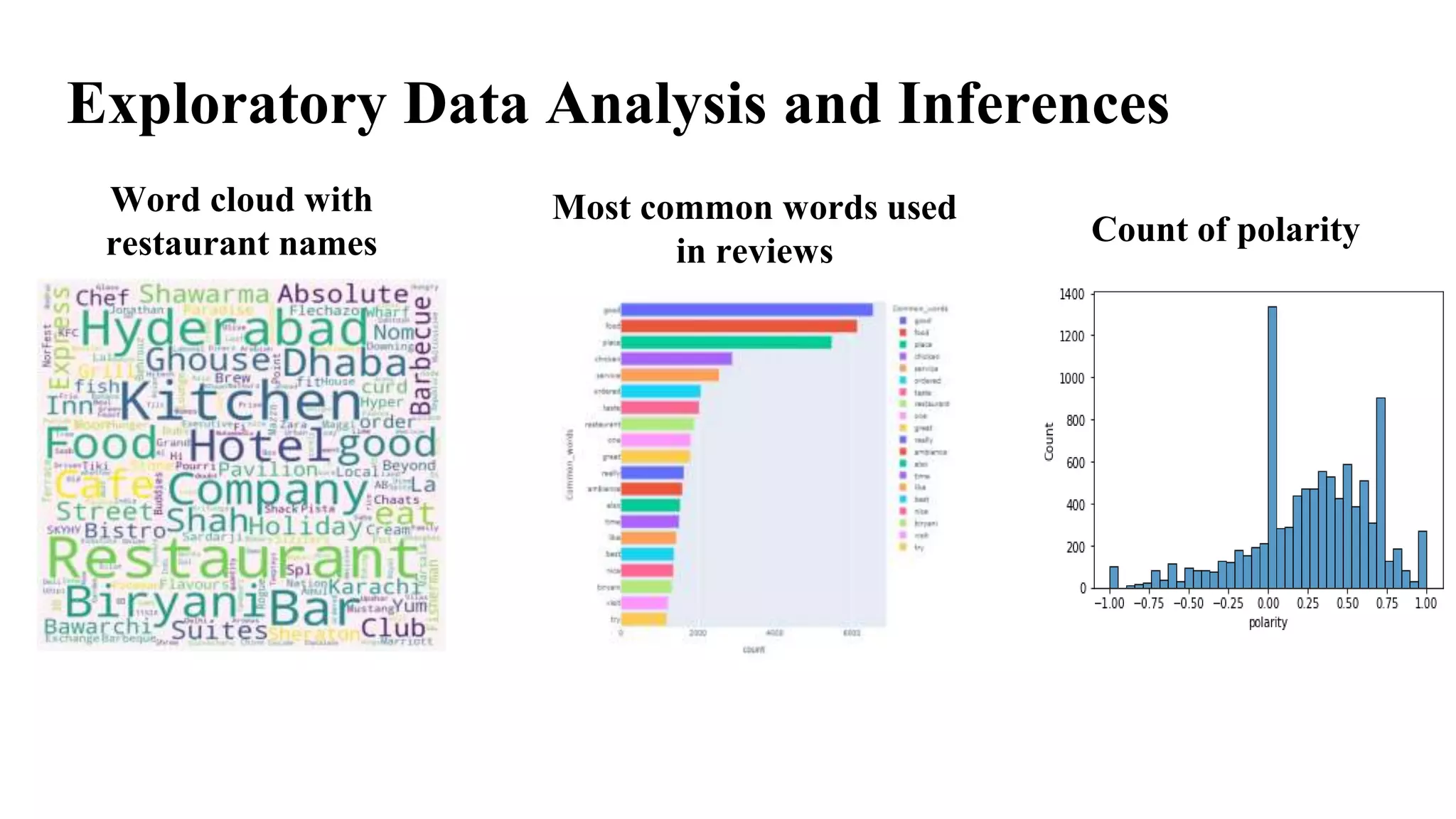 Restaurant Review Sentiment Analysis Ppt
