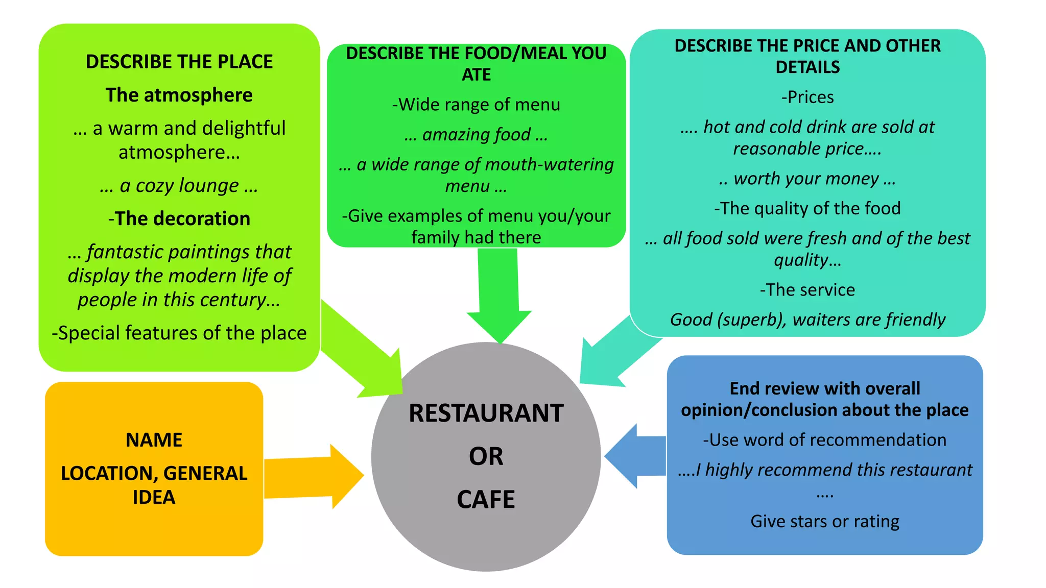 restaurant reviews slides.pptx