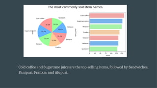 Restaurant Sales Data Analysis Project using python and excel | PPTX