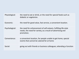 Food and beverage service Restaurant Services notes V1.pptx