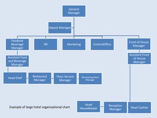 Food and beverage service Restaurant Services notes V1.pptx