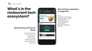 Restaurant technology report | PDF