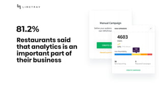Restaurant technology report | PDF