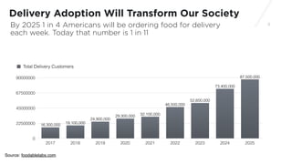 Restaurant Trends 2020 | PPT