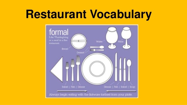 Restaurant vocabulary
