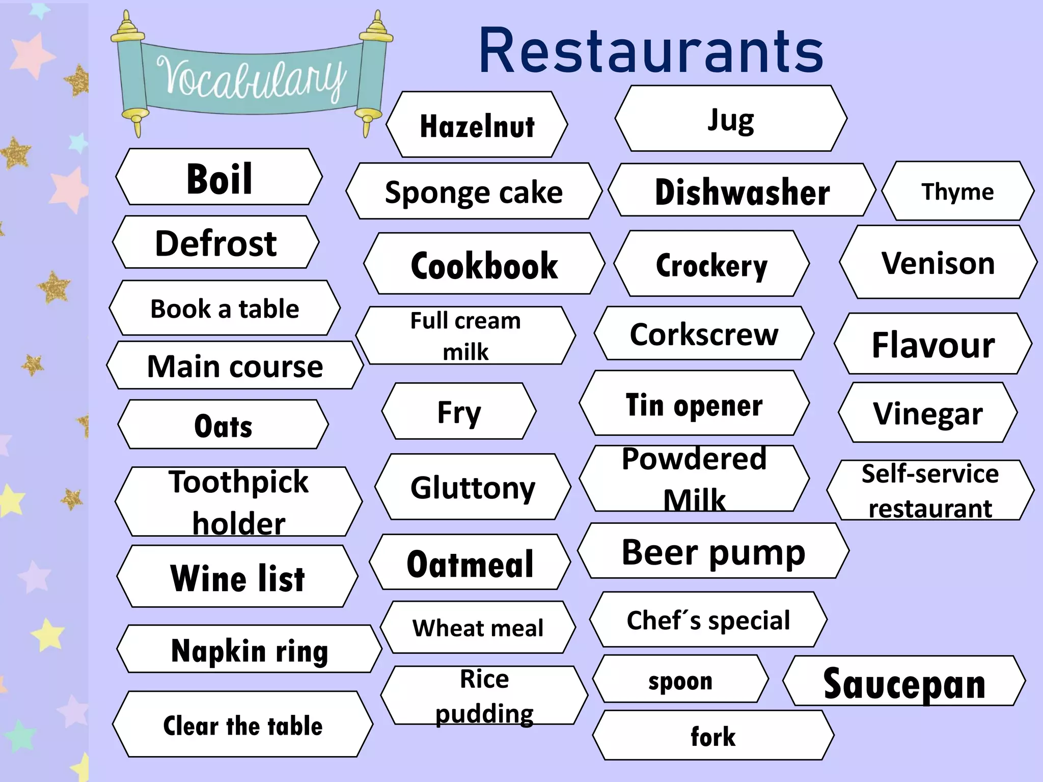 Restaurant vocabulary | PDF