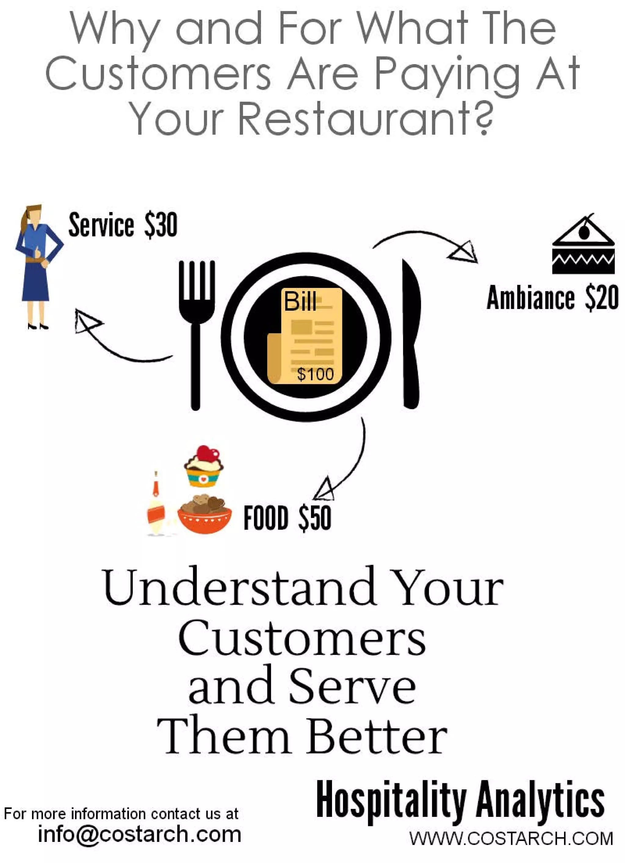 Hospitality Analytics: Learn More About Your Customers | PDF