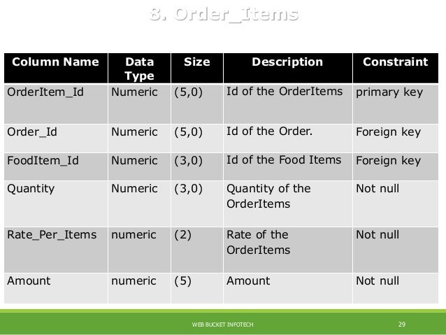 Restaurent management system