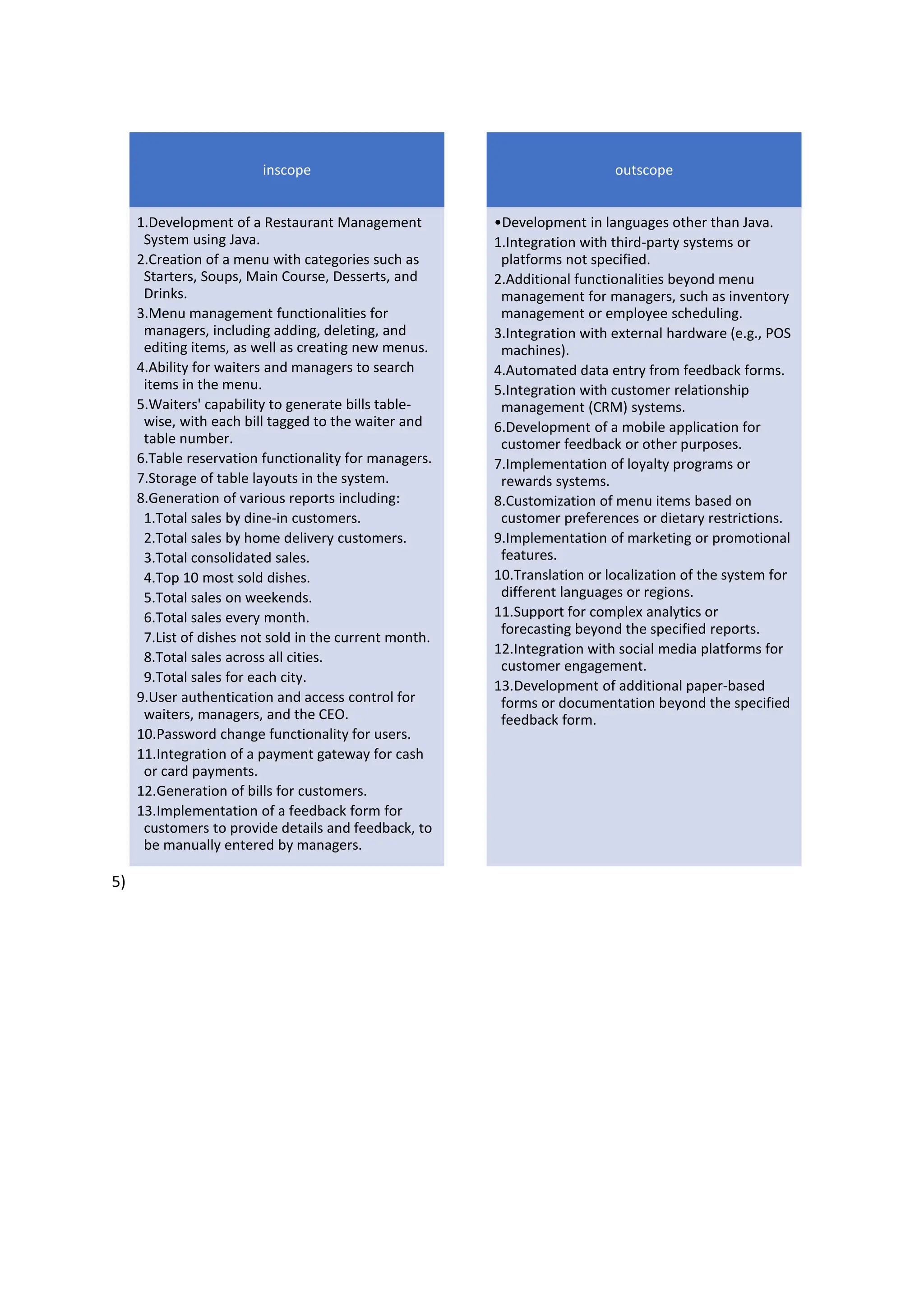 restaurant management system for managing restaurant. | PDF | Computing | Technology & Computing