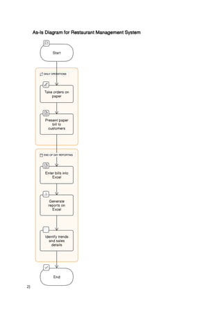 restaurant management system for managing restaurant. | PDF | Computing ...