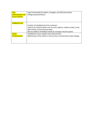 restaurant management system for managing restaurant. | PDF