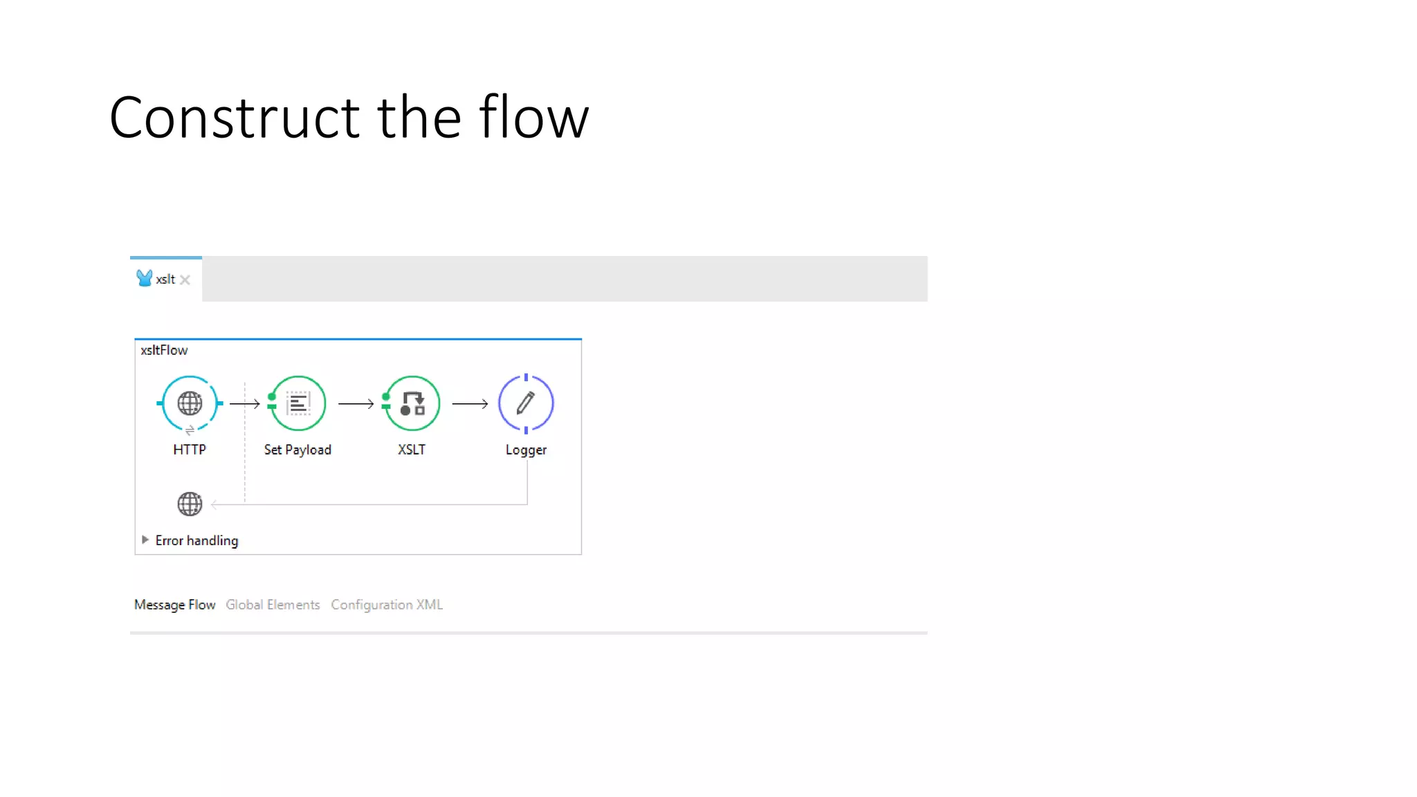 Rest based api with xslt transformation | PPT Rest based api with xslt transformation | PPT