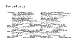 Rest based api with xslt transformation | PPTX