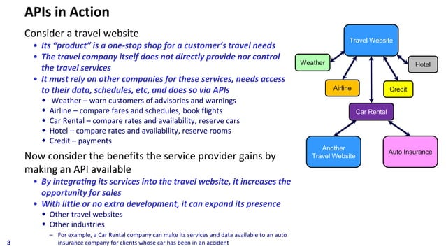Introduction to REST - REST Basics - JSON | PDF